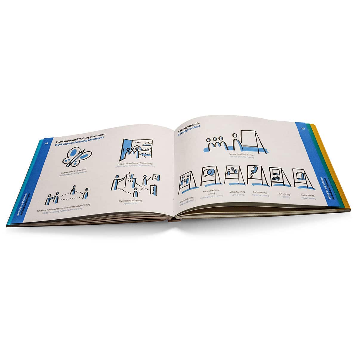 bikablo® 2.0 - Neuland-Schweiz